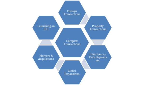 Look Before You Leap With Transaction Structuring Strategies