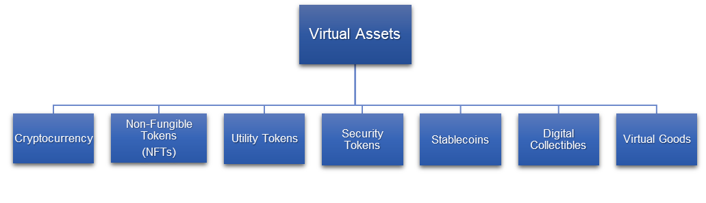 UNLOCKING THE MYSTERIES OF VIRTUAL DIGITAL ASSETS